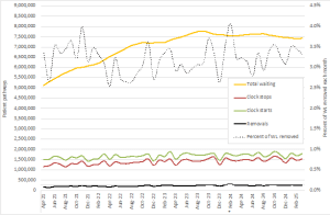 Referral to Treatment (RTT) statistics and the hidden cost of failure ...